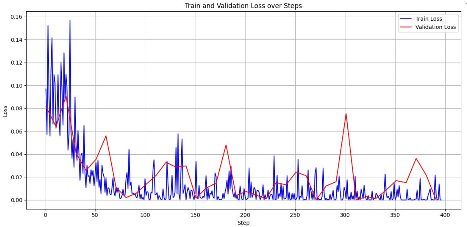 Machine Learning] Fine Tuning Open Source Large Language Models Peft Qlora On Azure Machine