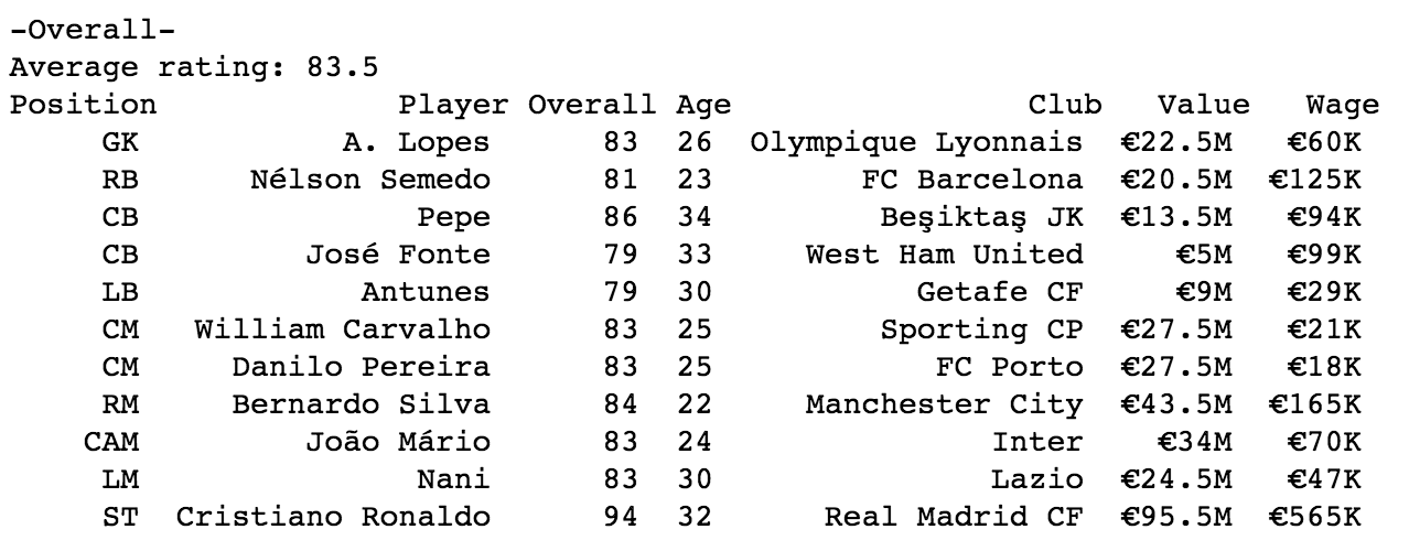 Sri Lanka Badu Contact Numbers