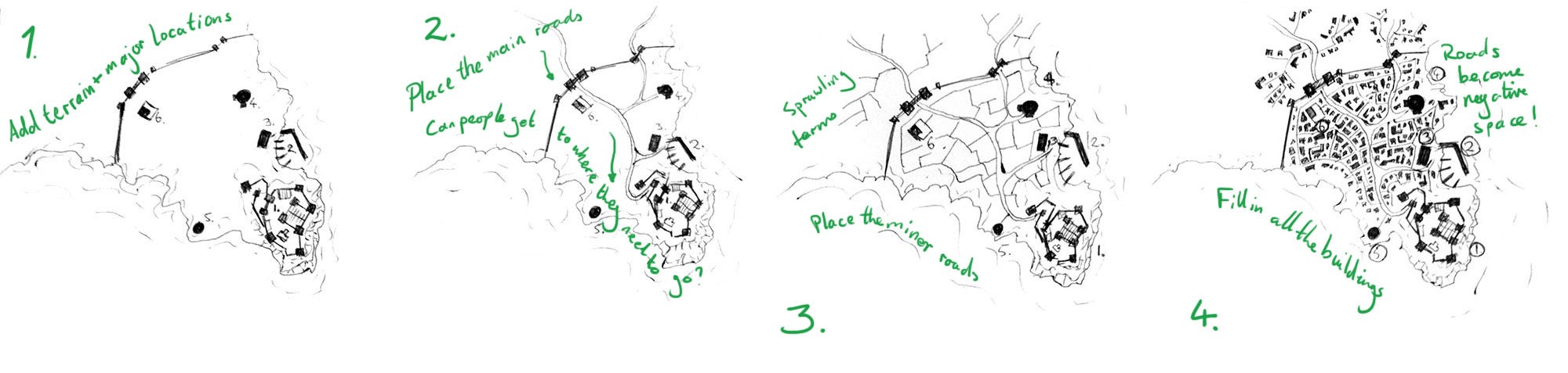 Fantasy City Map Tutorial