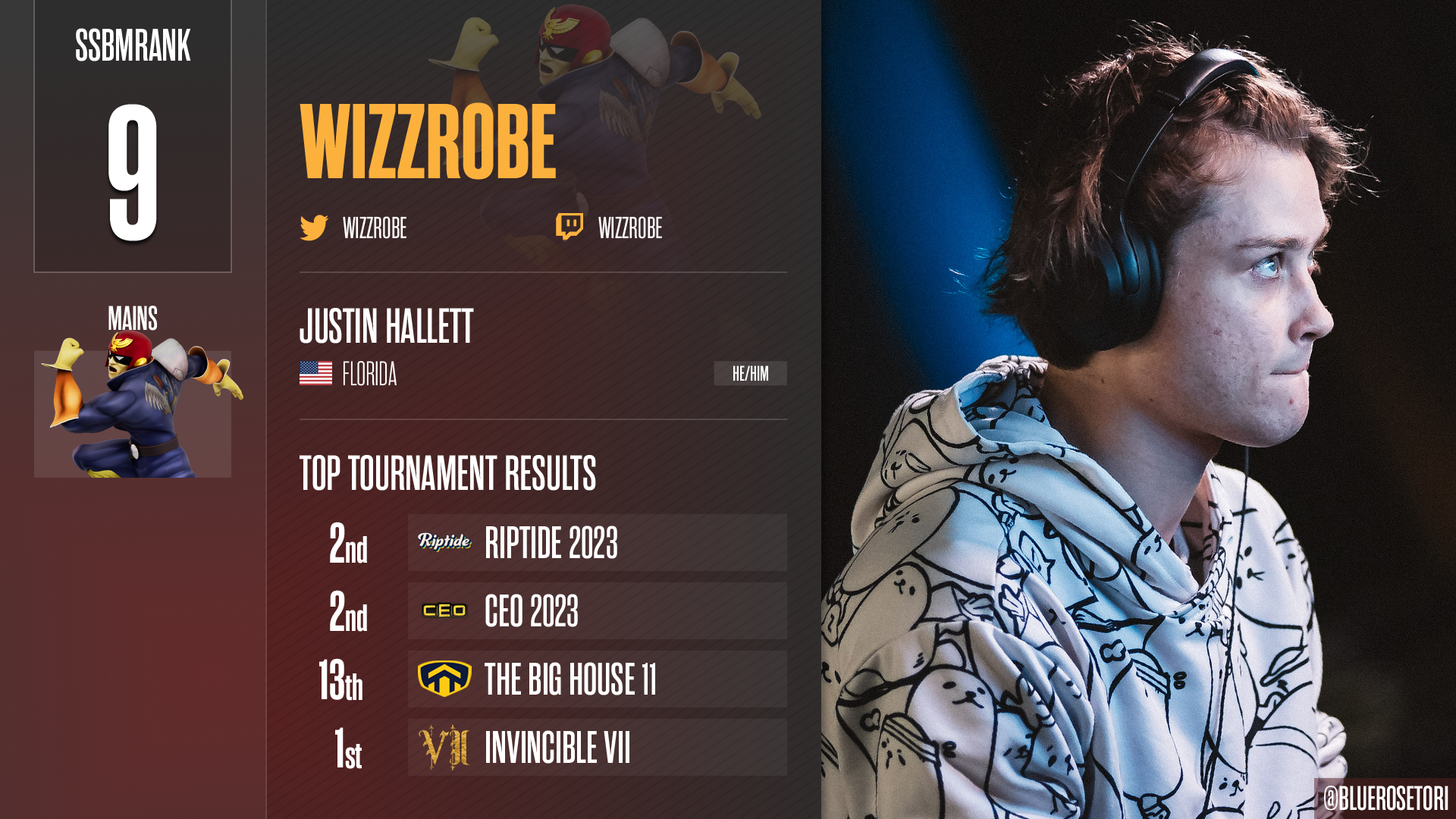 Wizzrobe Melee