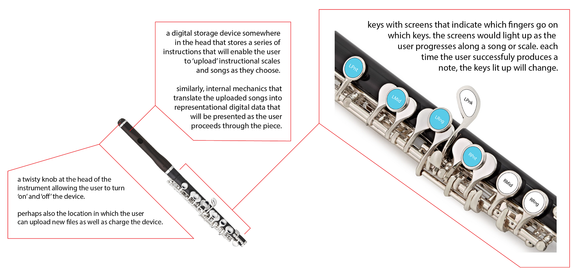 Piccolo Parts