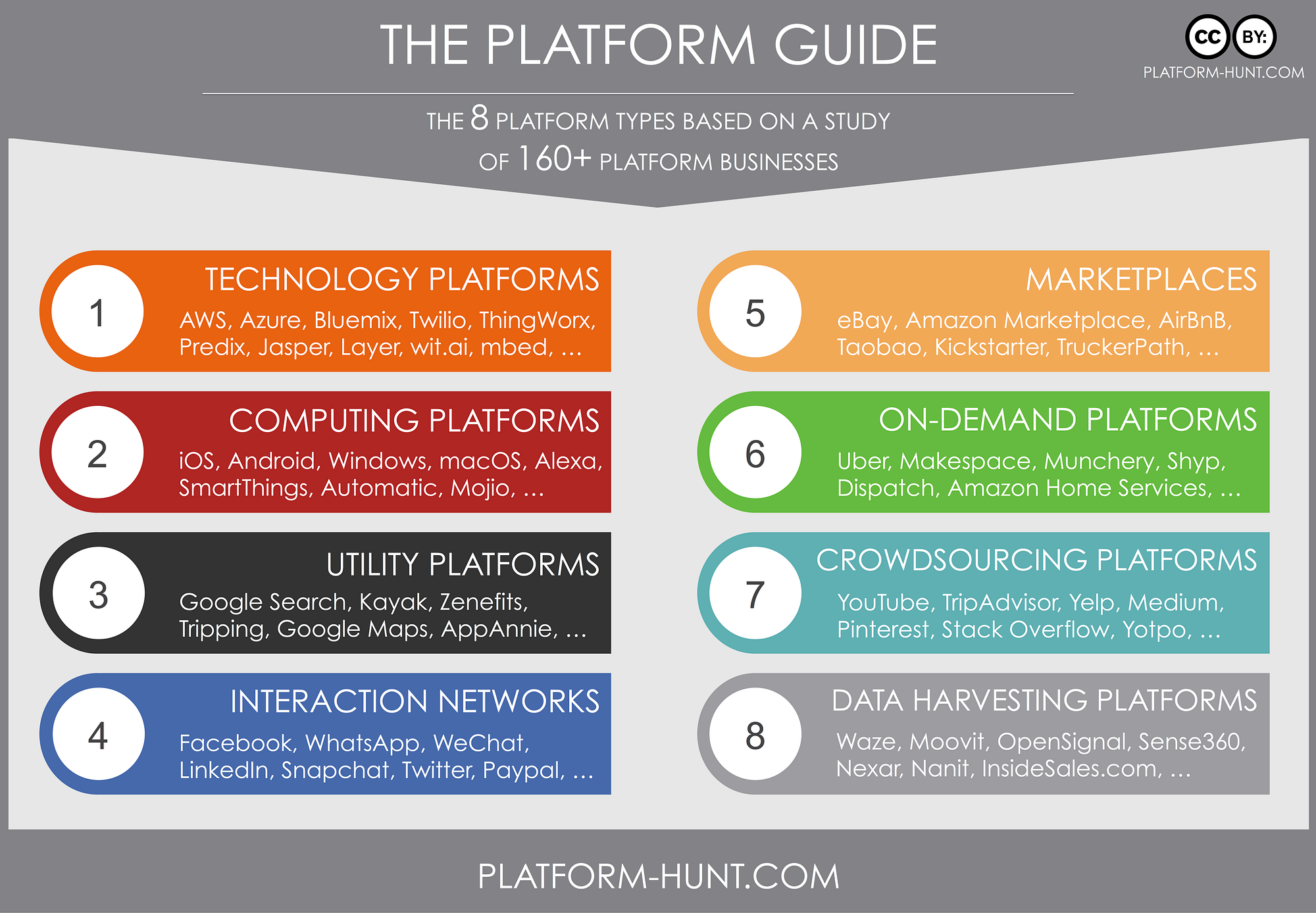 Great Business Platforms