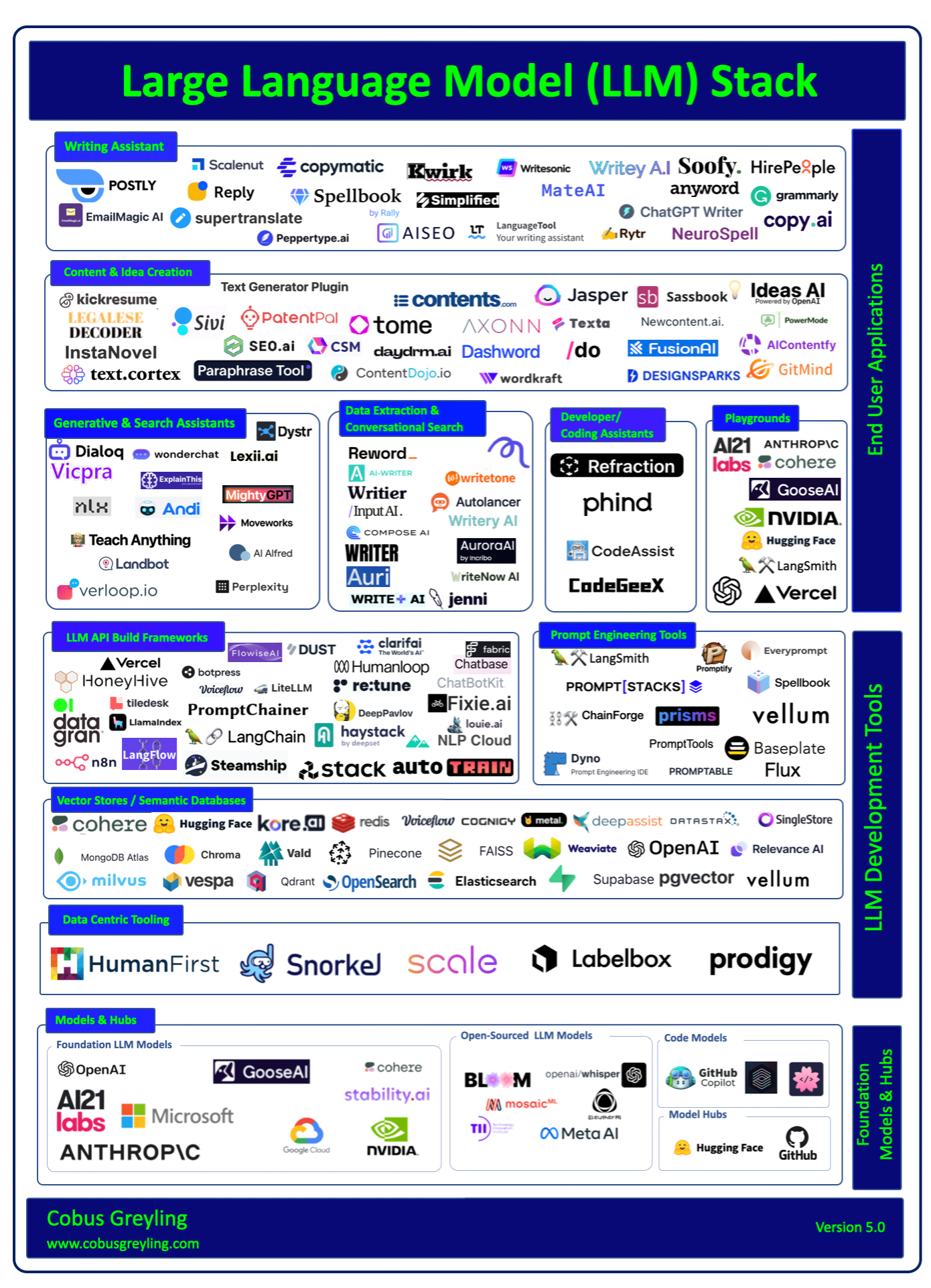 10 Must-Read Articles About Artificial Intelligence - Fusion Chat