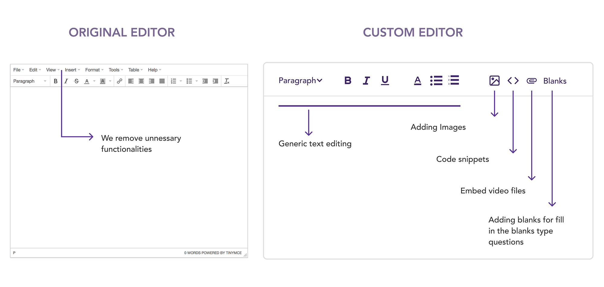 Exam Portal Design A Ux Case Study By Shriya Shekhar