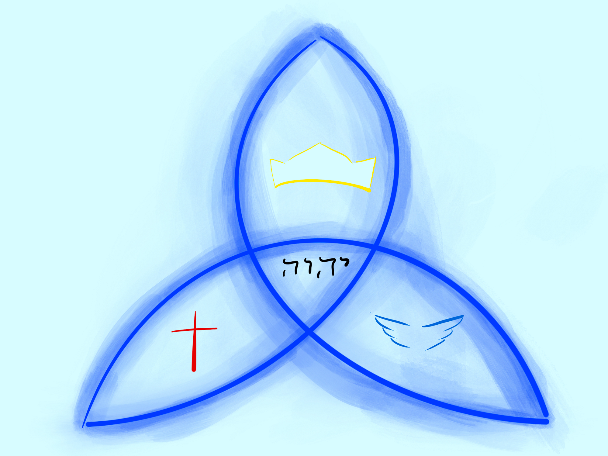 Father Son Holy Spirit Symbol