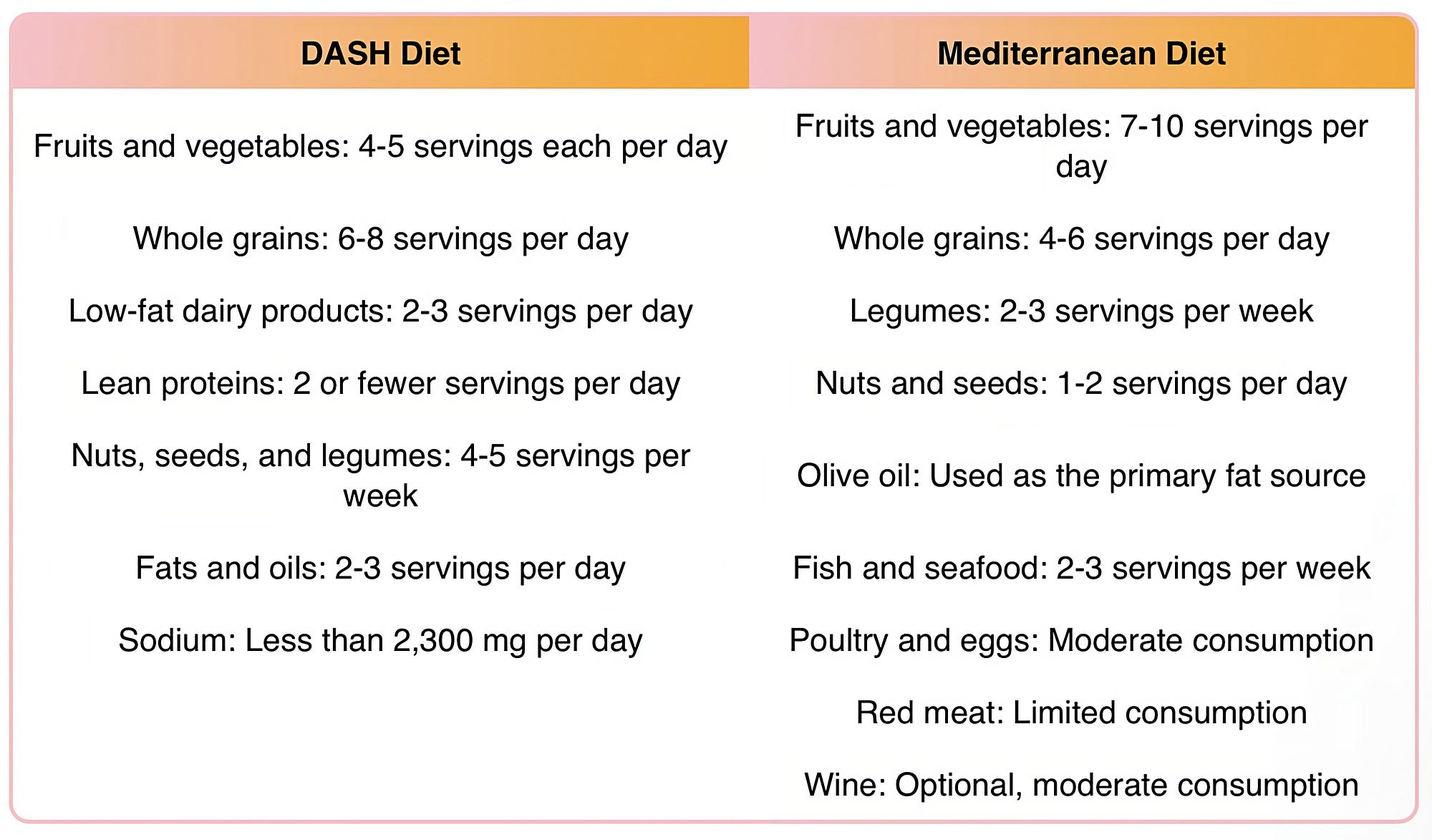Dash Diet Mediterranean