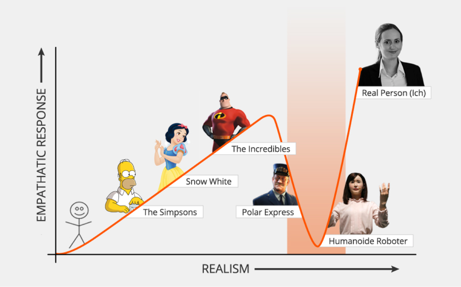 What Does It Mean When Someone Is Responsive