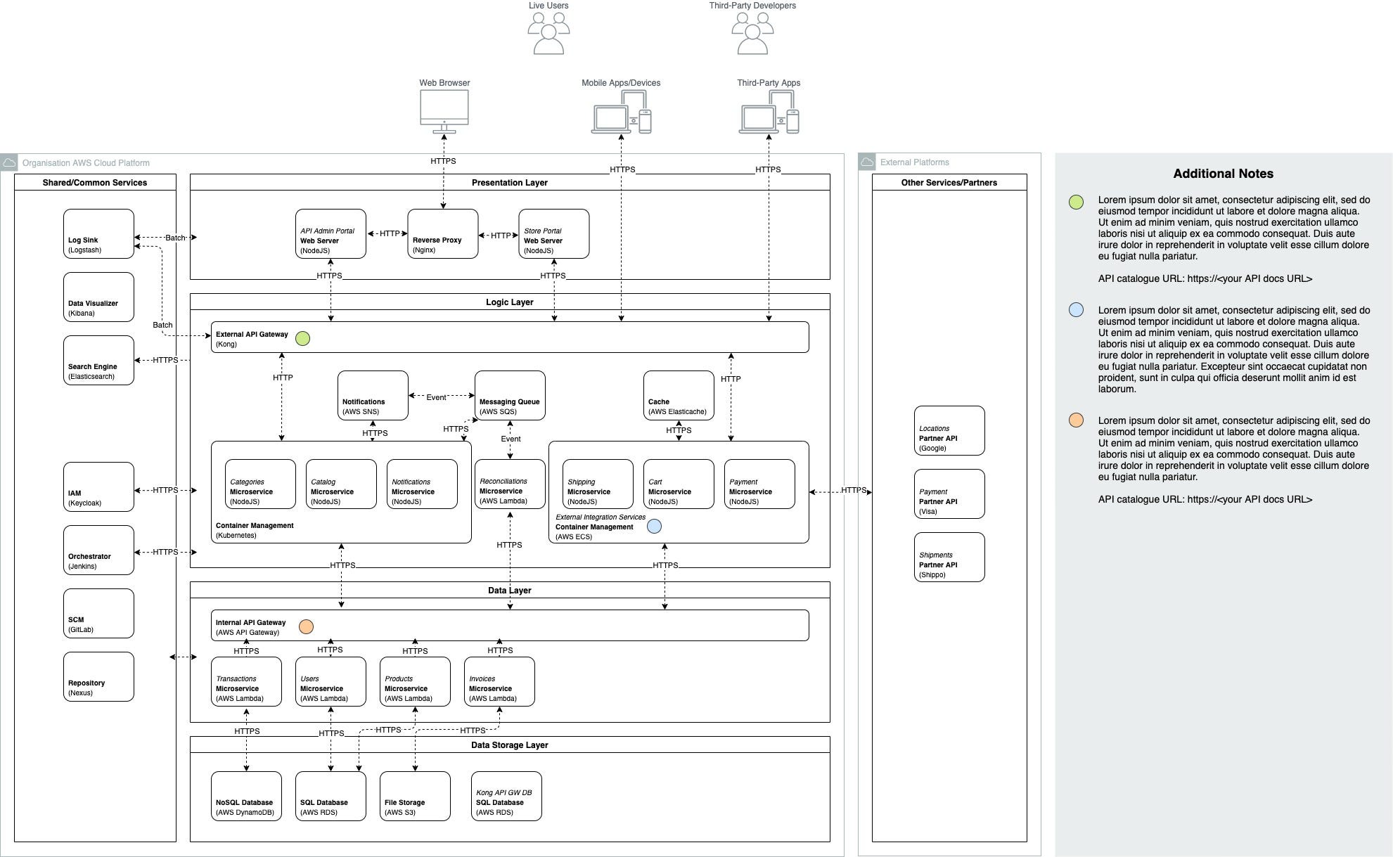 Architecture Diagram Layout Scale