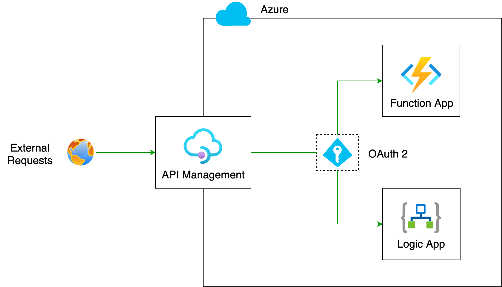 Build Elegant Rest Apis With Azure Functions Azure From The Trenches Build Elegant Rest Apis With Azure Functions Azure From The Trenches