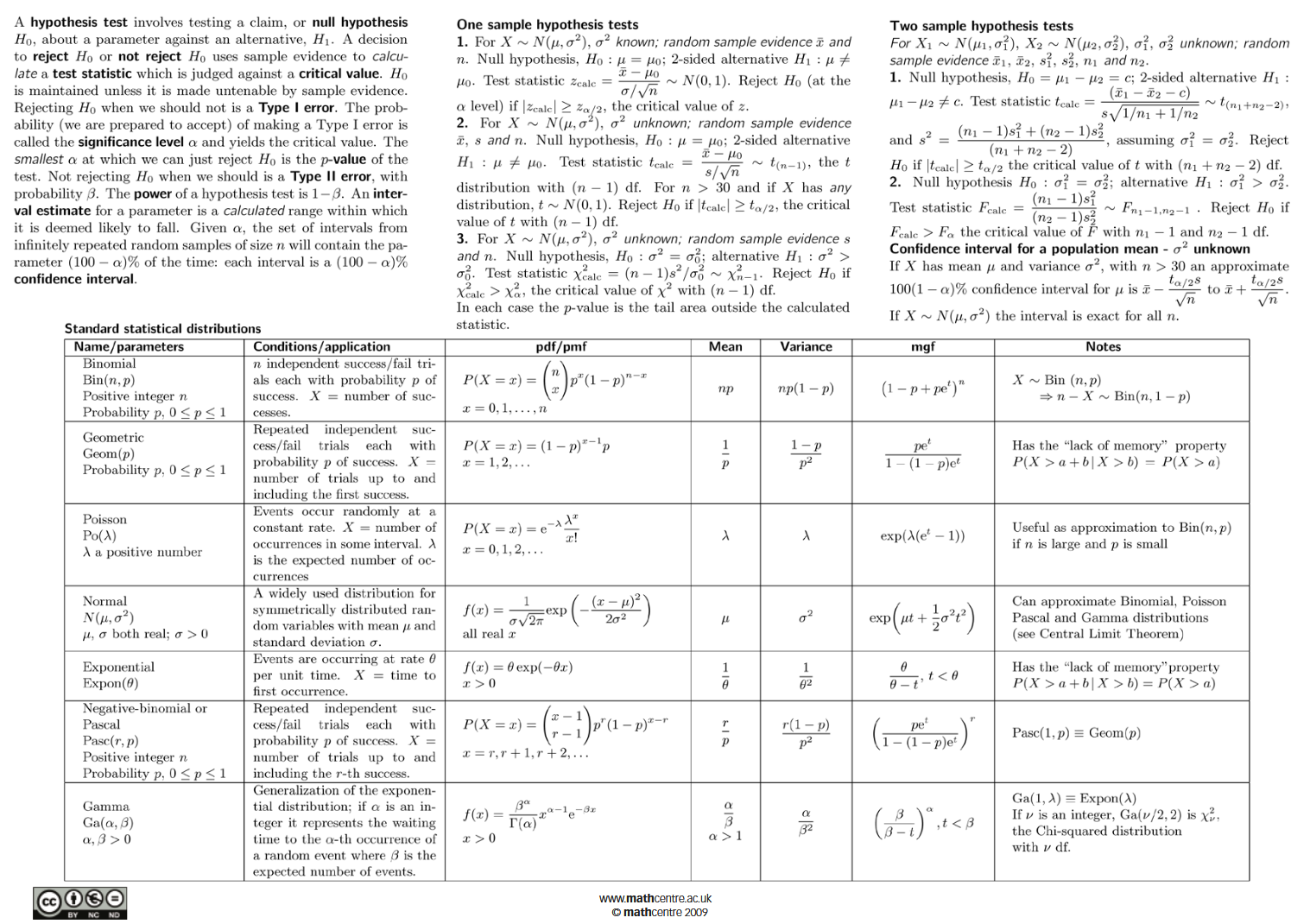 Statistics Formula Cheat Sheet