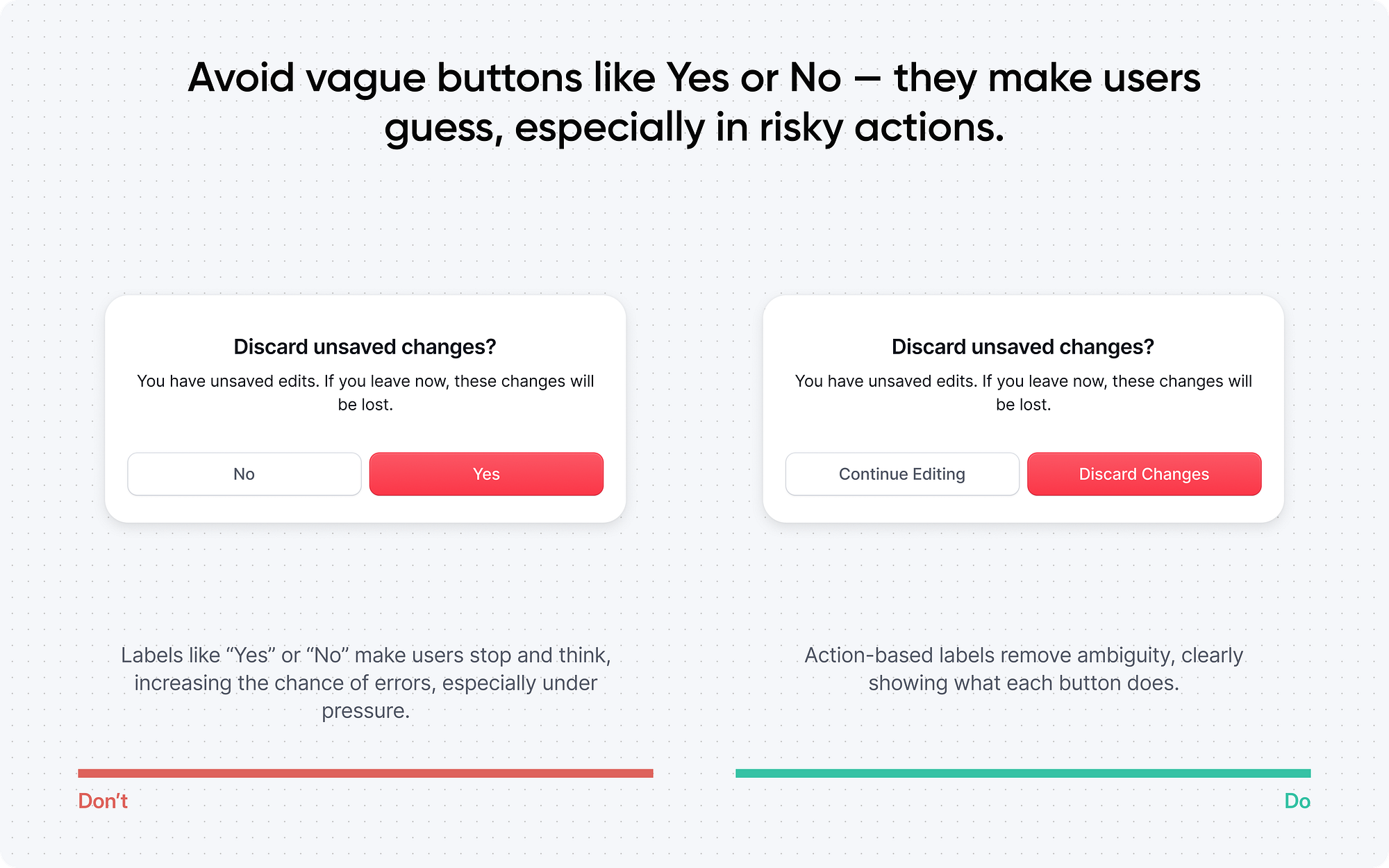 Yes No Button Ui