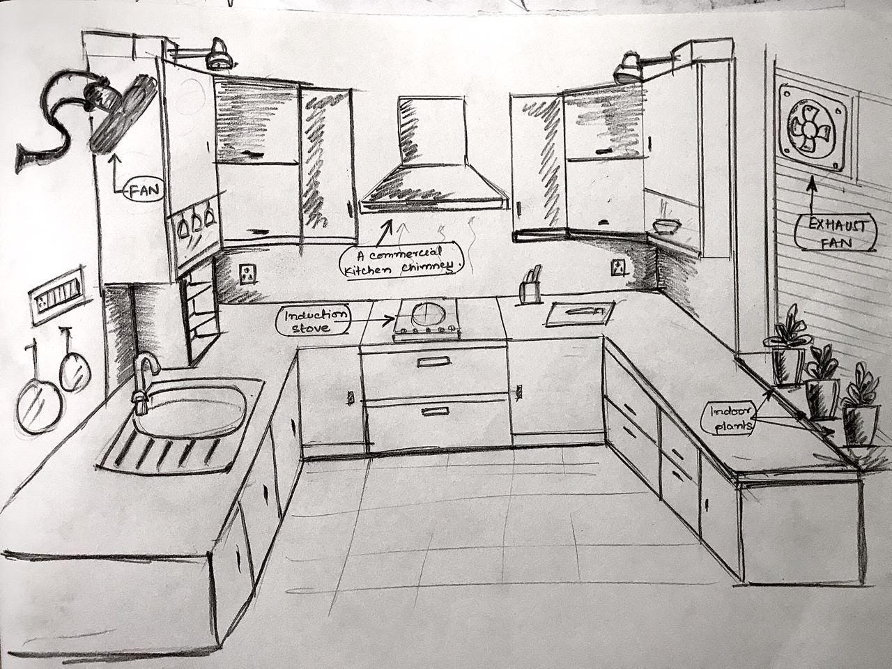 How To Draw A Kitchen In One Point Perspective Interior Design