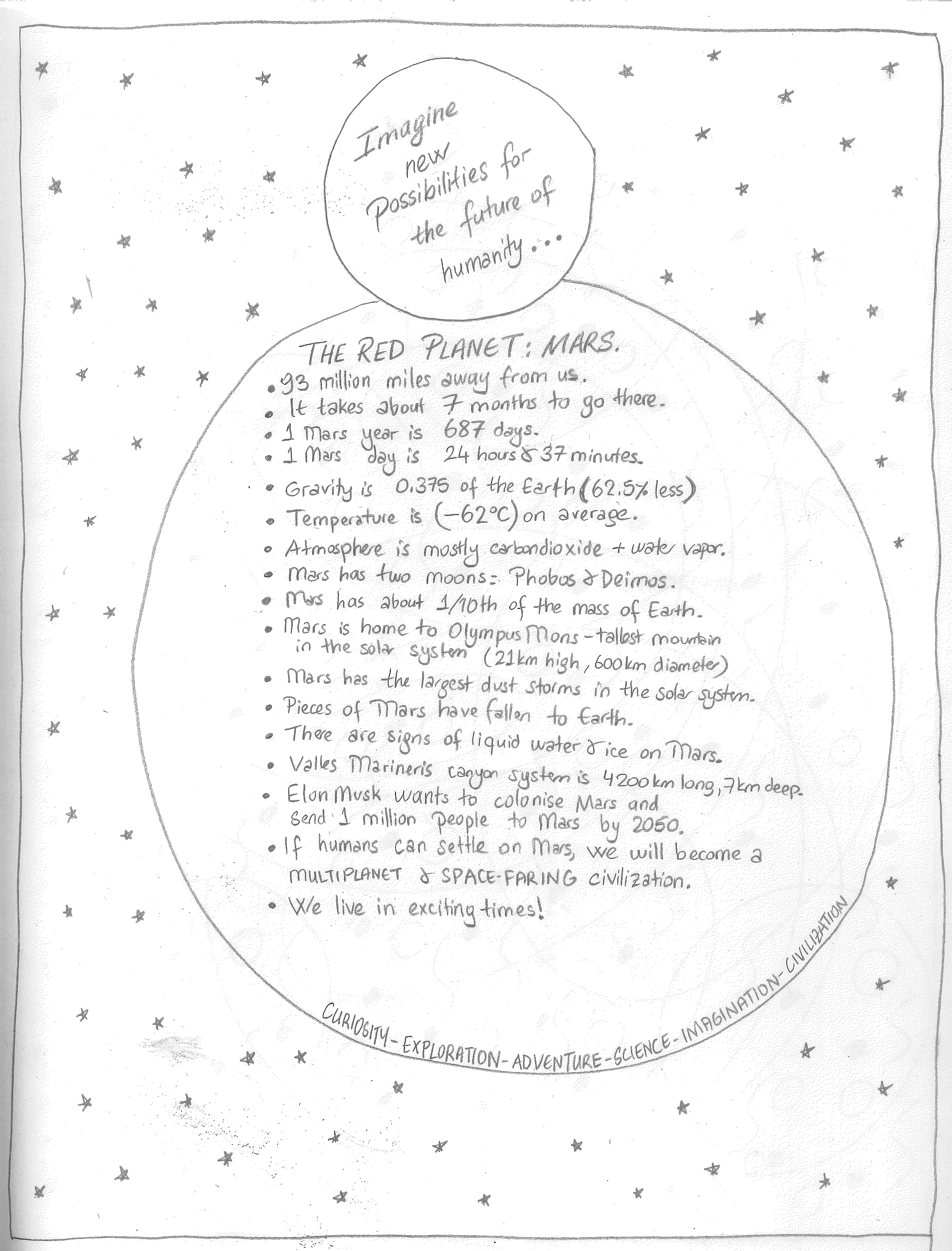 Poem About The Planet Mars