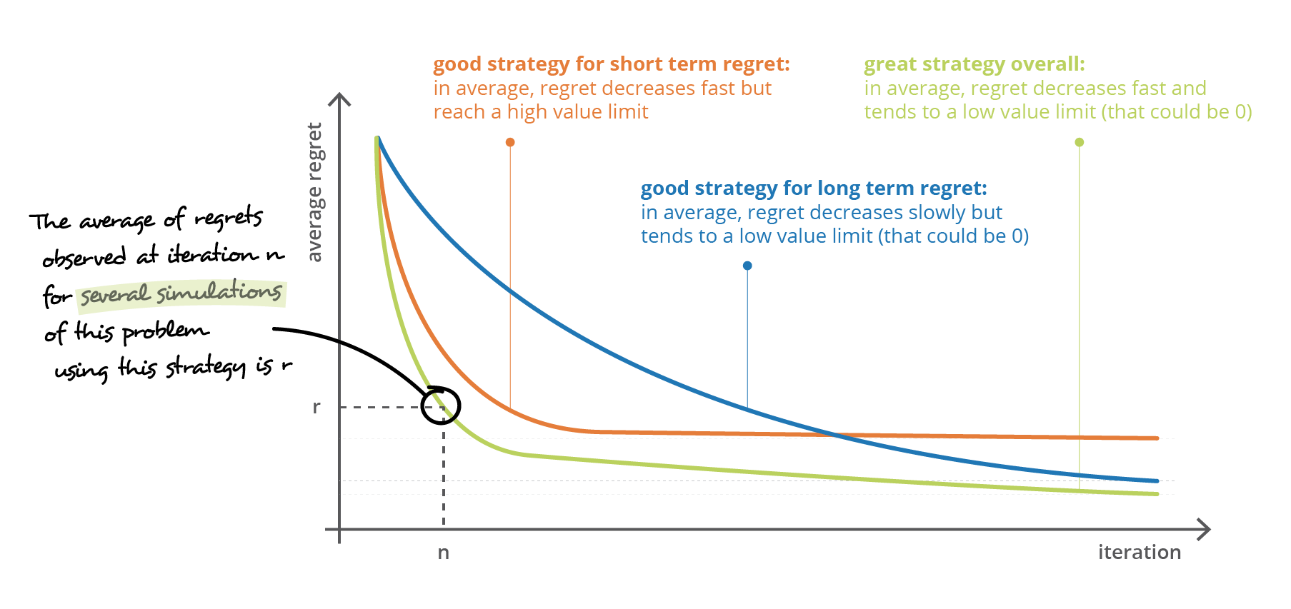 Exploration And Exploitation