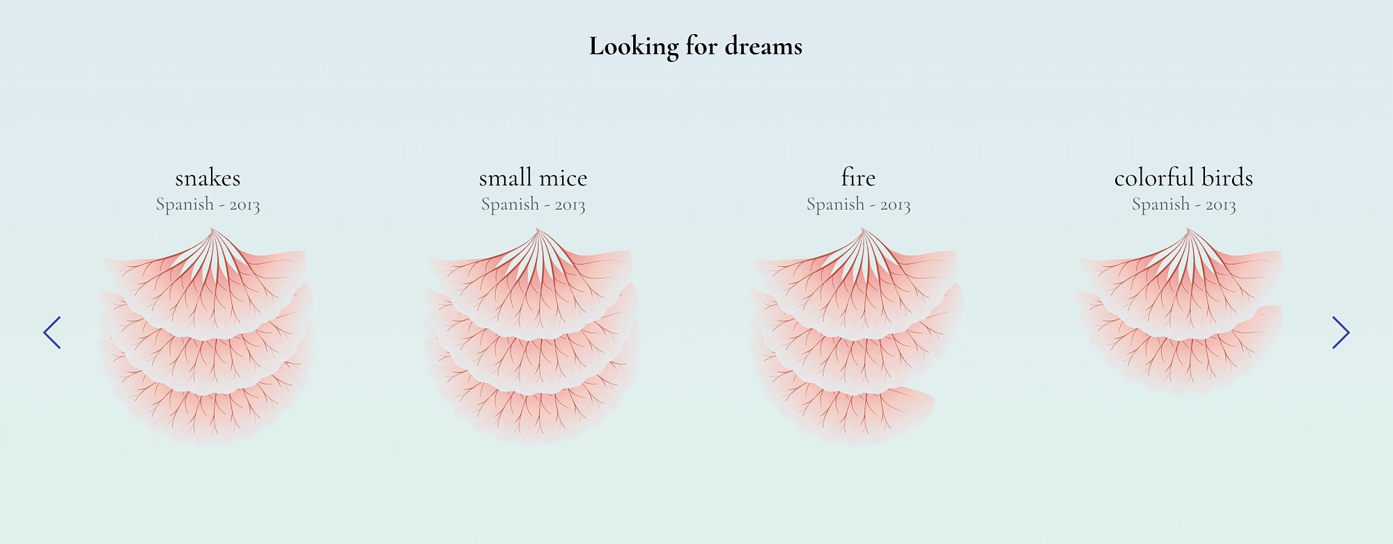 Dream And Explore Engaging Multiple Versions Of The Same