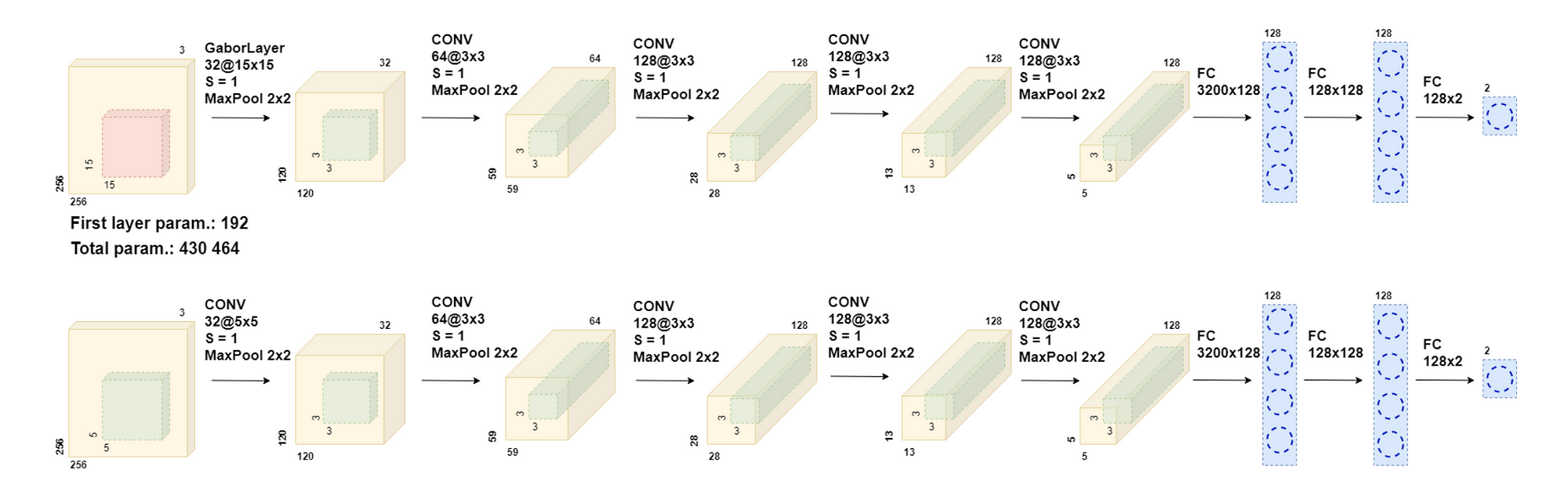 Gabor Convolutional Networks Hot Sale | emergencydentistry.com Gabor Convolutional Networks Hot Sale | emergencydentistry.com