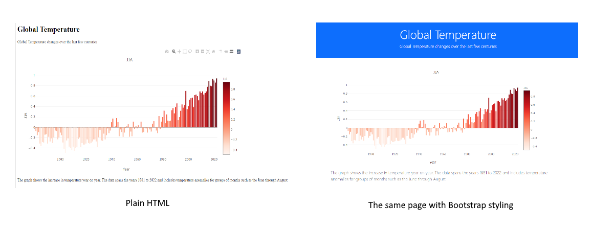 Web Visualization With Plotly Flask And Ajax Flapjax Data Viz With