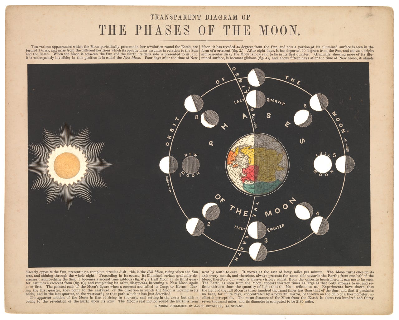 Phases Of The Moon Nasa Goddard