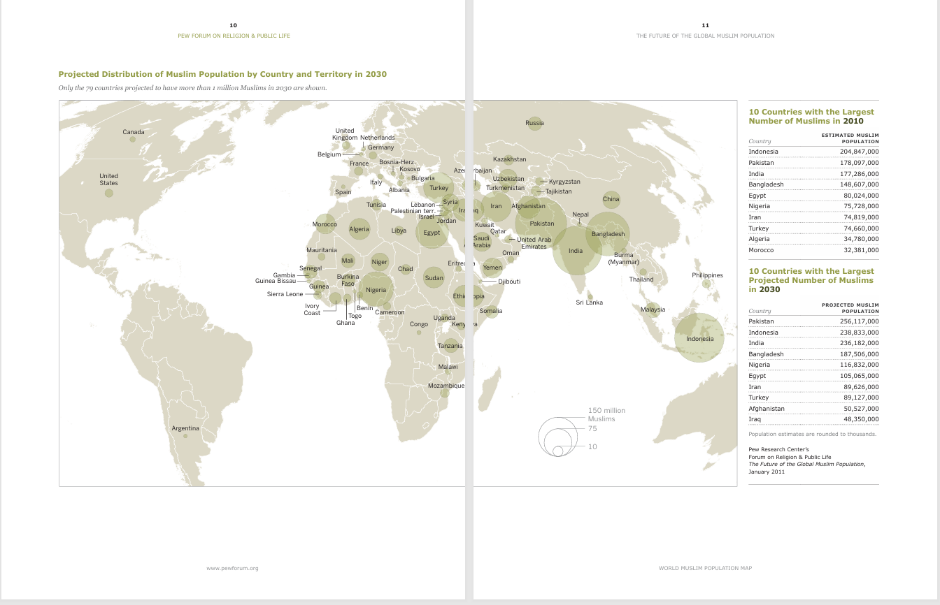 Muslim Geography Facts