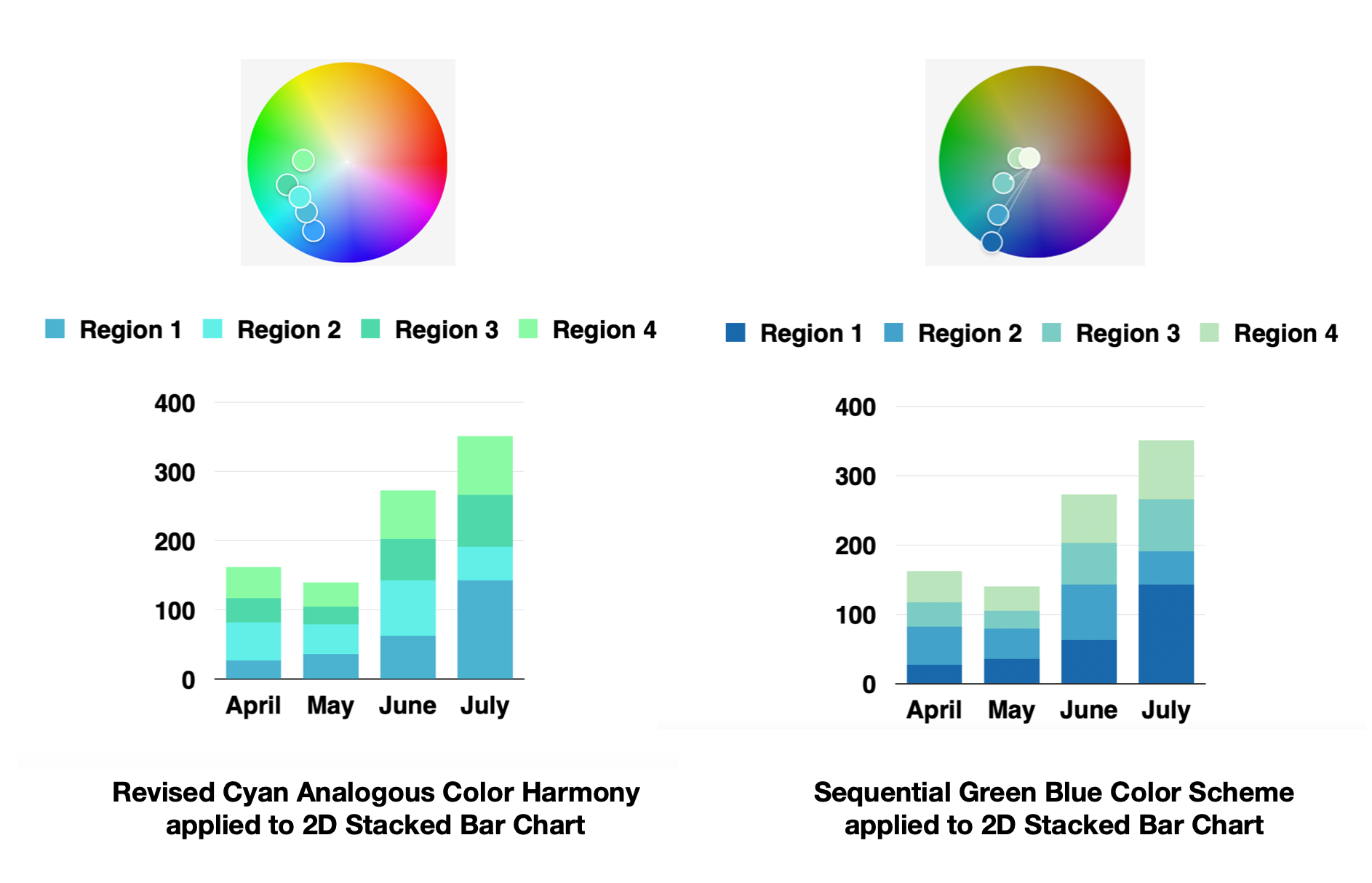 Color Harmony Chart