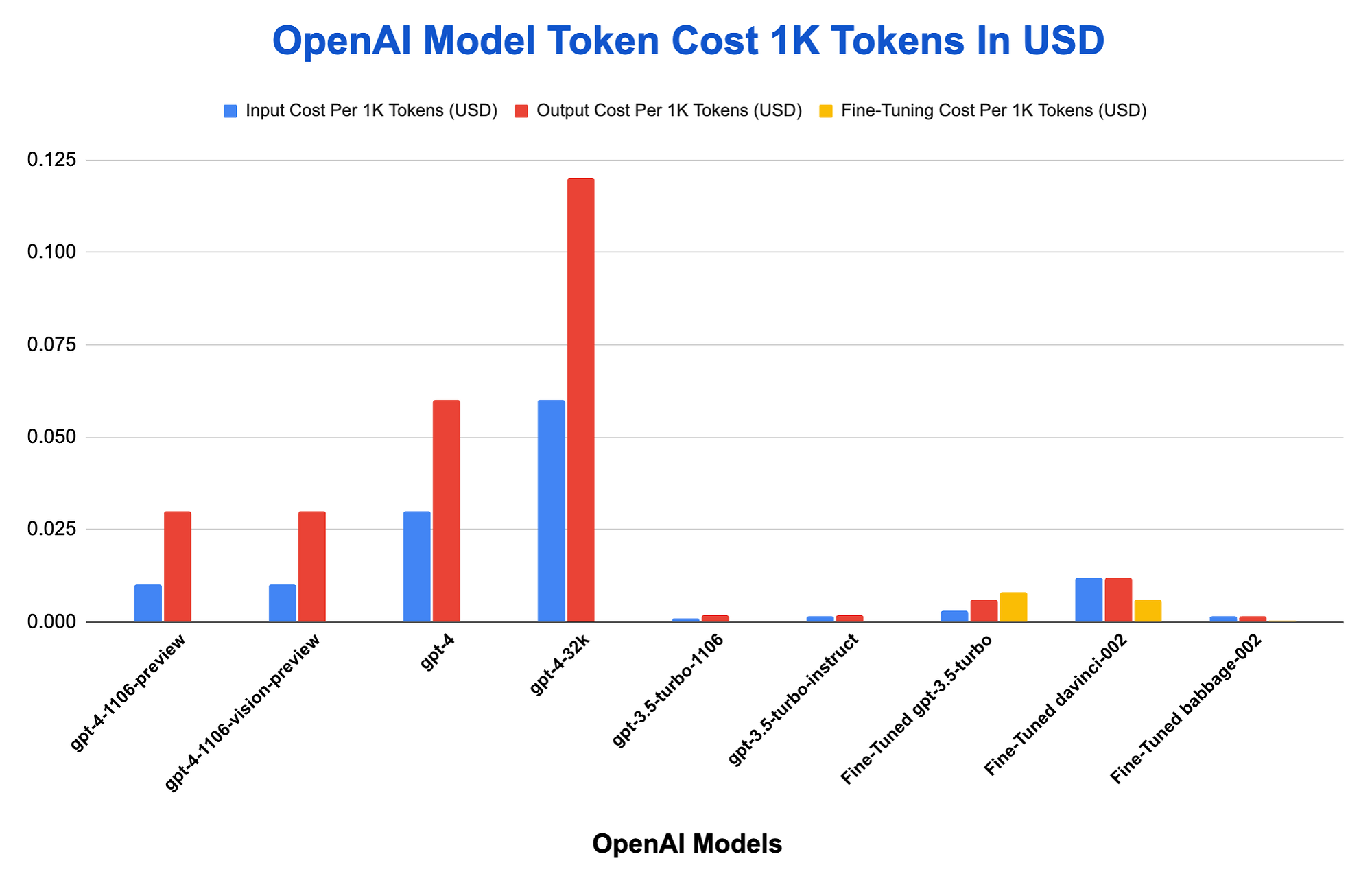 OpenAI GPT-3: API, Pricing, and Use Cases (with Examples) › ObjectStyle.Com