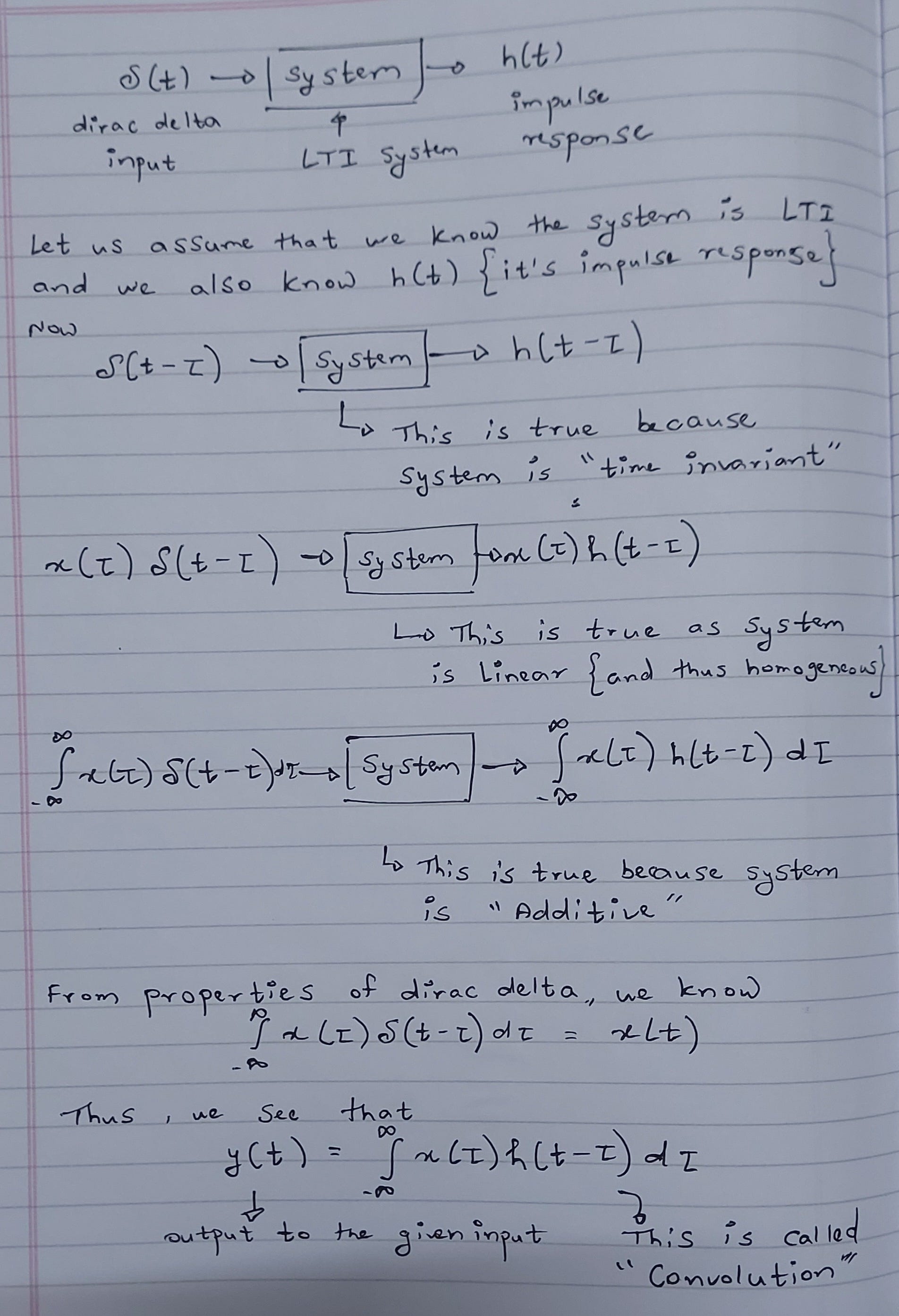 Impulse Response Convolution