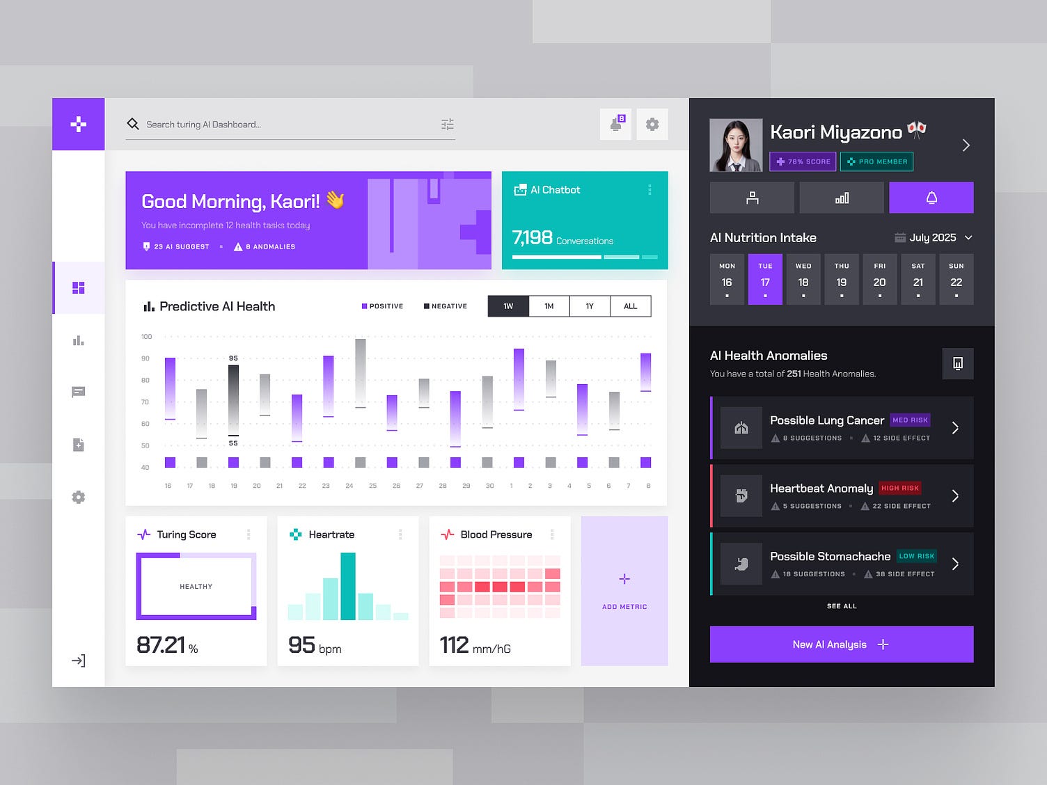 Dashboard Flat Design