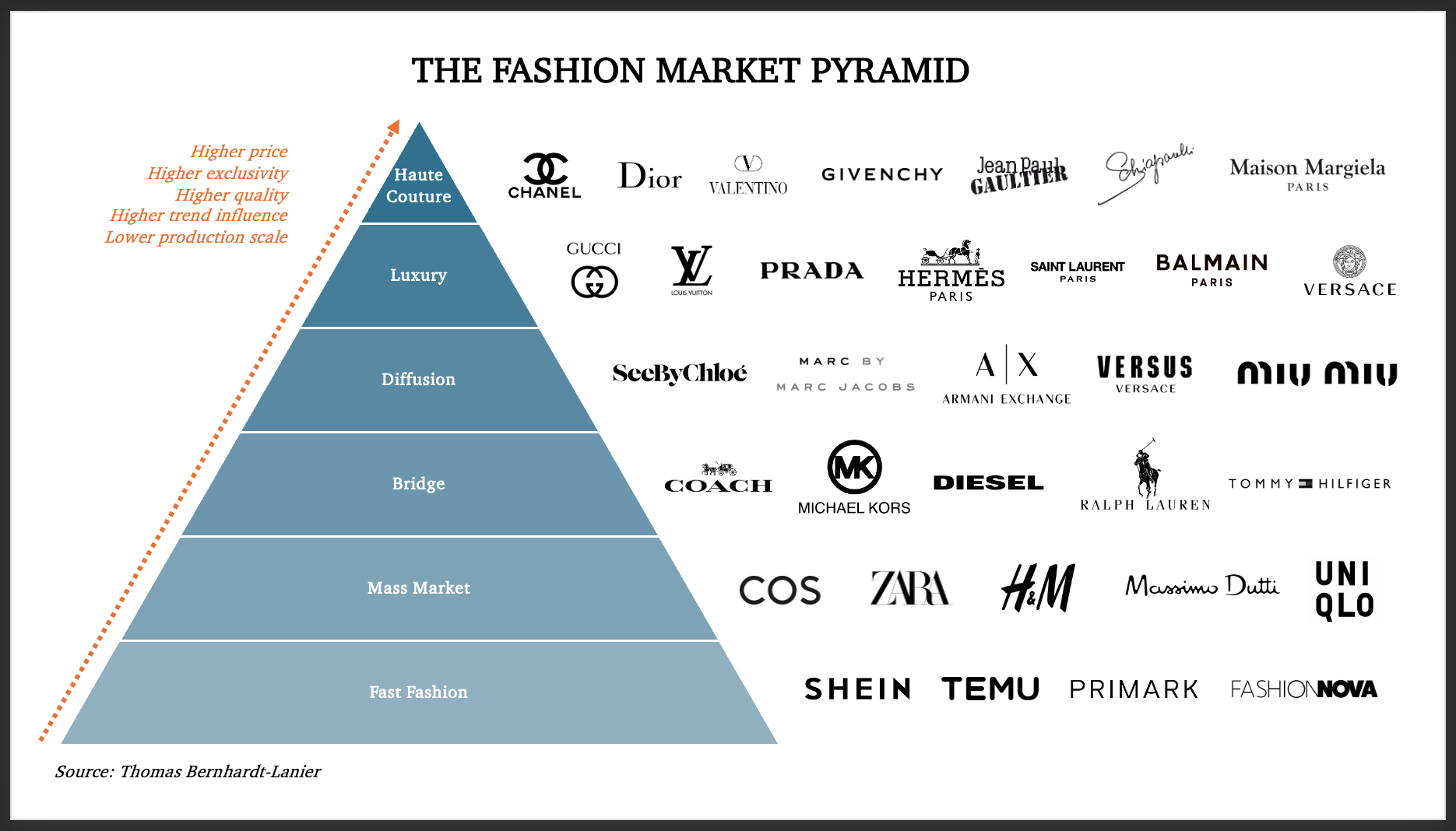 Fashion Brands