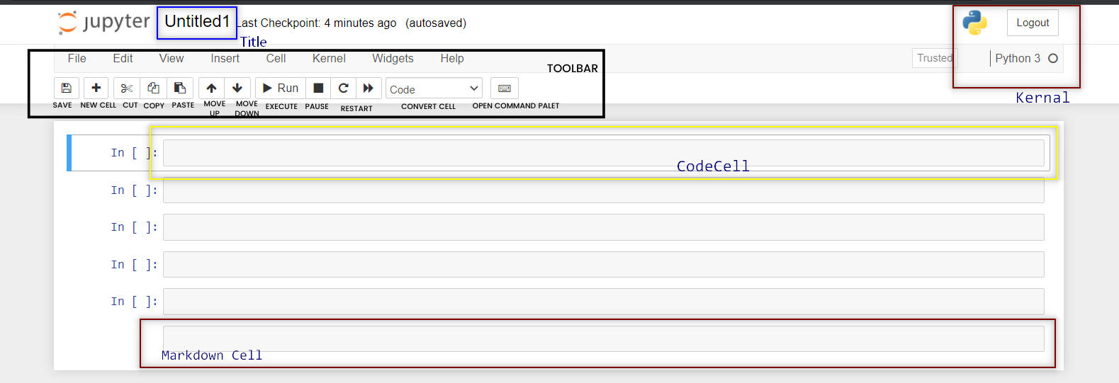 Why Jupyter Notebooks Problem Solving 101 With Python 8052