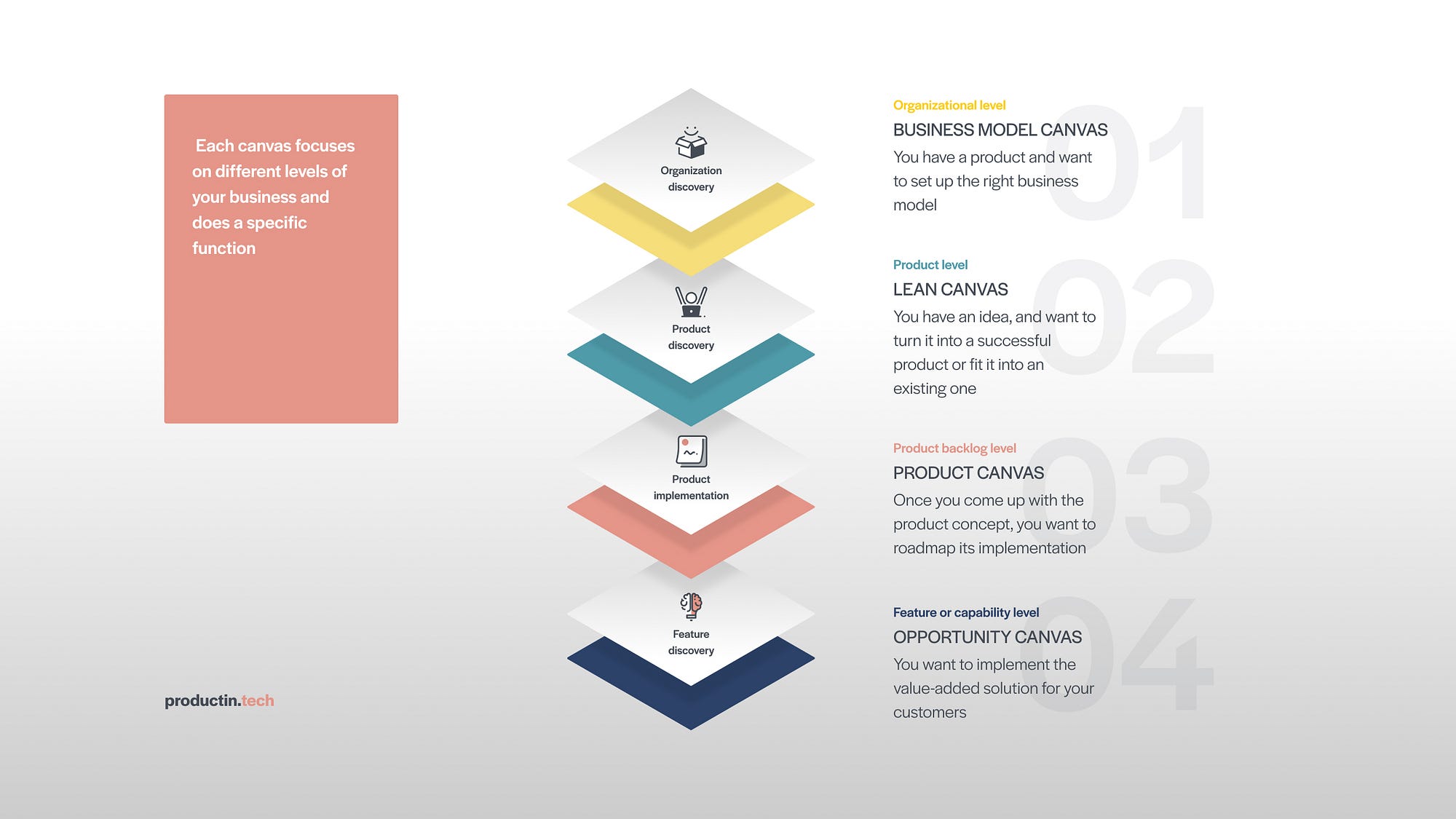 Infographic Business Model Canvas