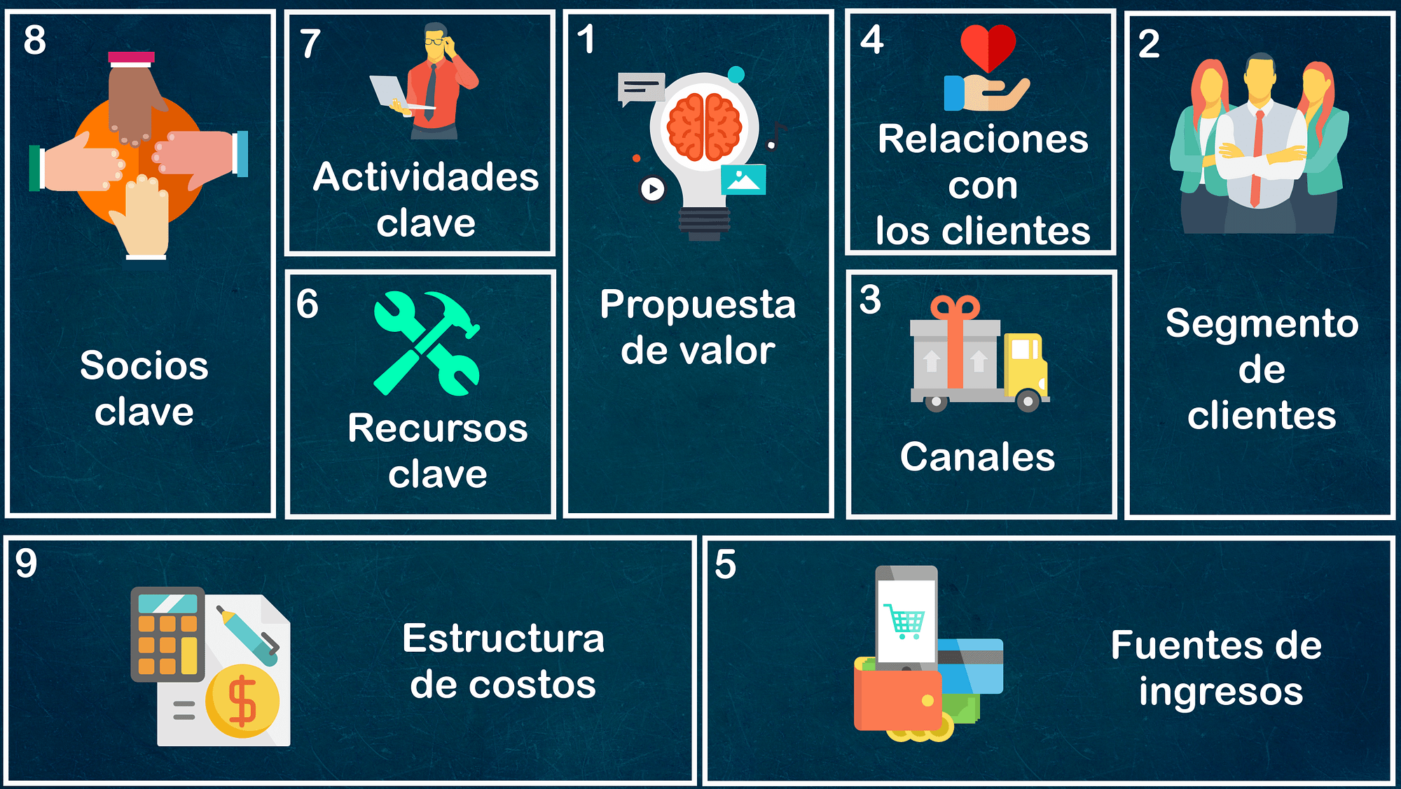 Modelo Canvas Modelo Canvas Que Es Definicion Y Significado