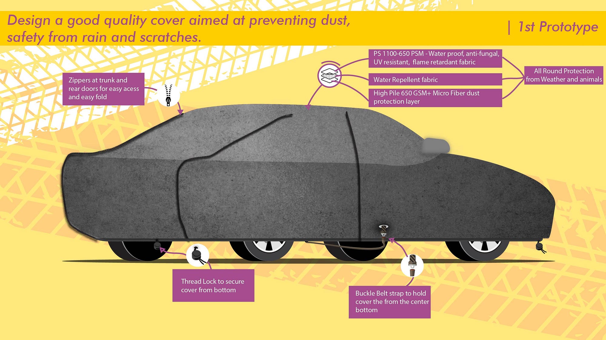 Dust Cover On Car