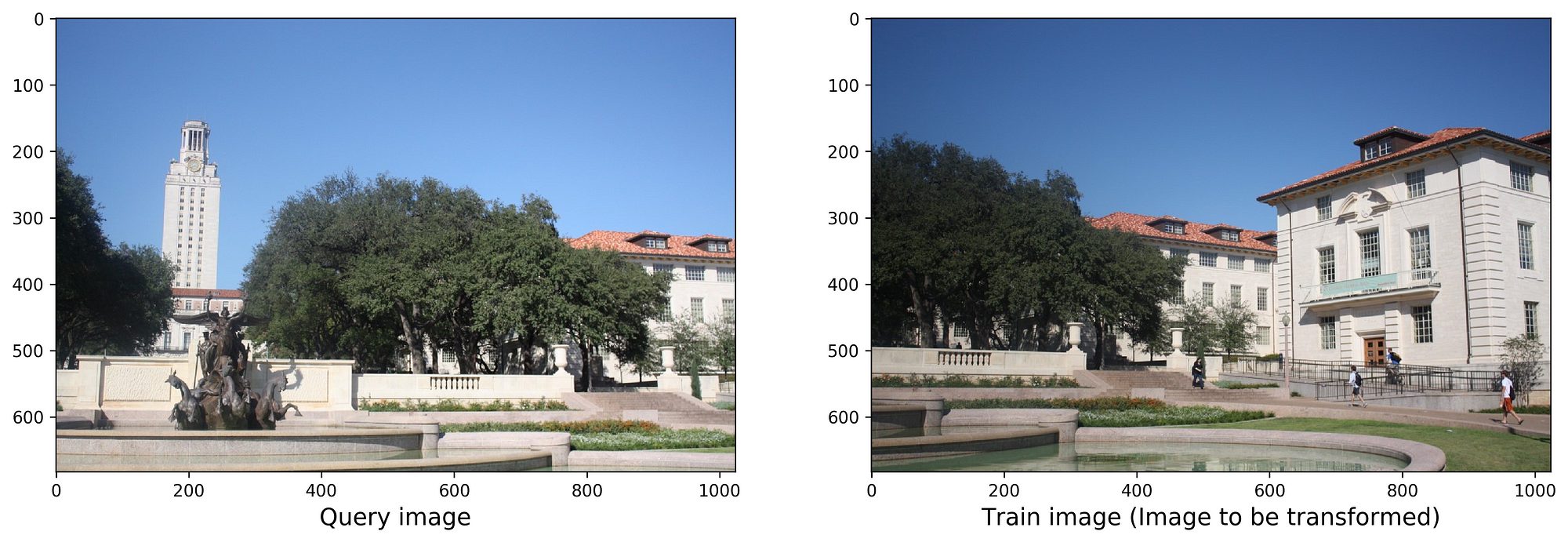 Opencv Image Processing Image Processing Using Opencv 51 Off