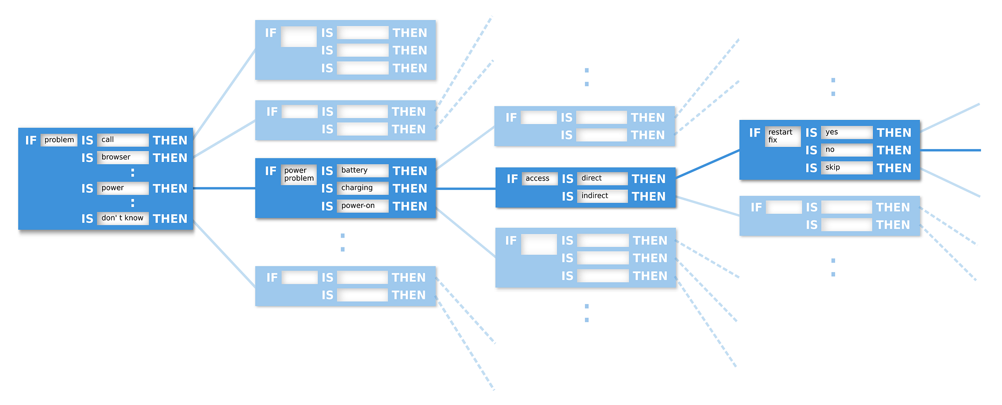 Flowcharts Diagram Trees Examples Templates Chatbot
