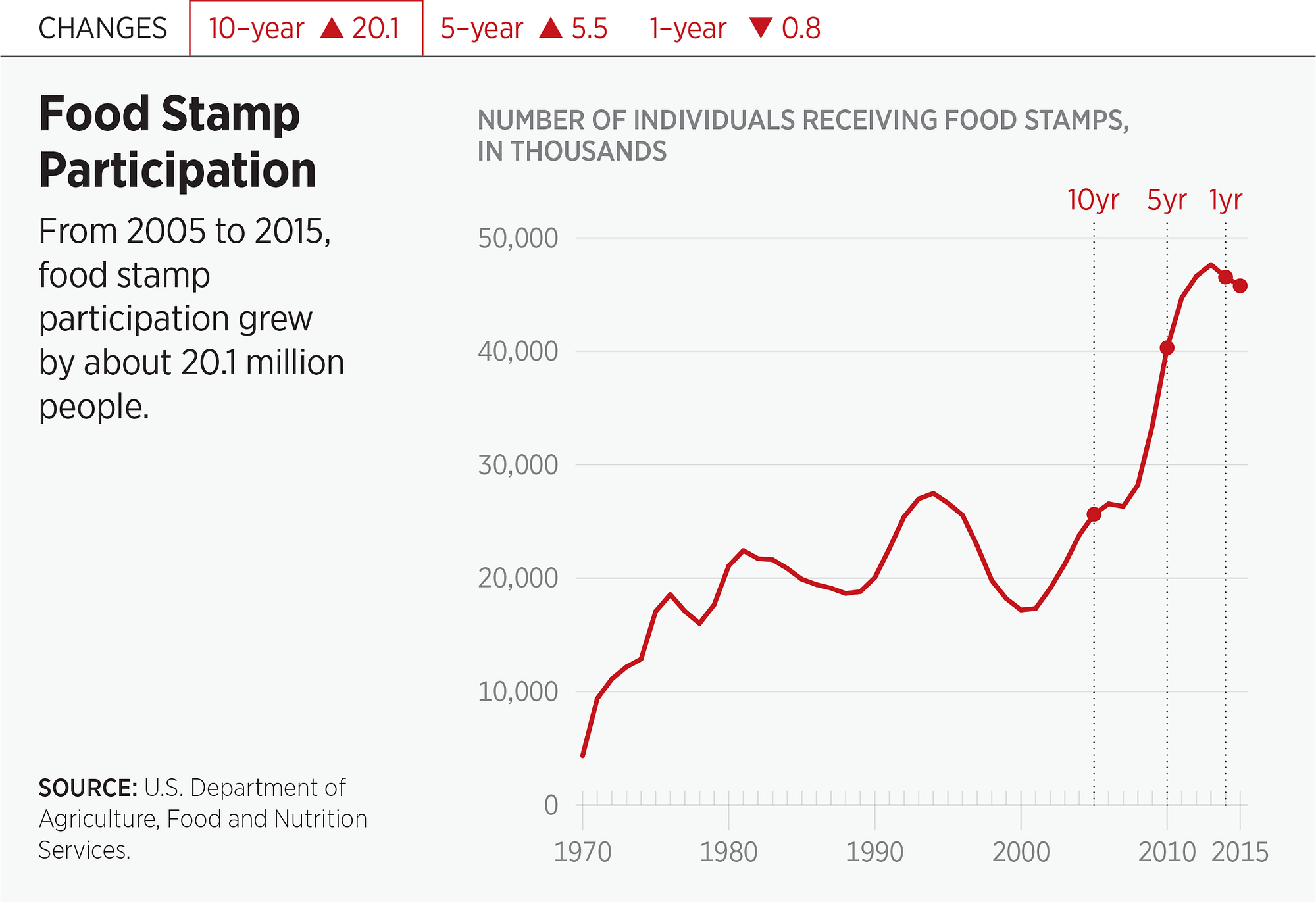 Mo Food Stamp Benefit Summary Online | centralcountiesservices.org