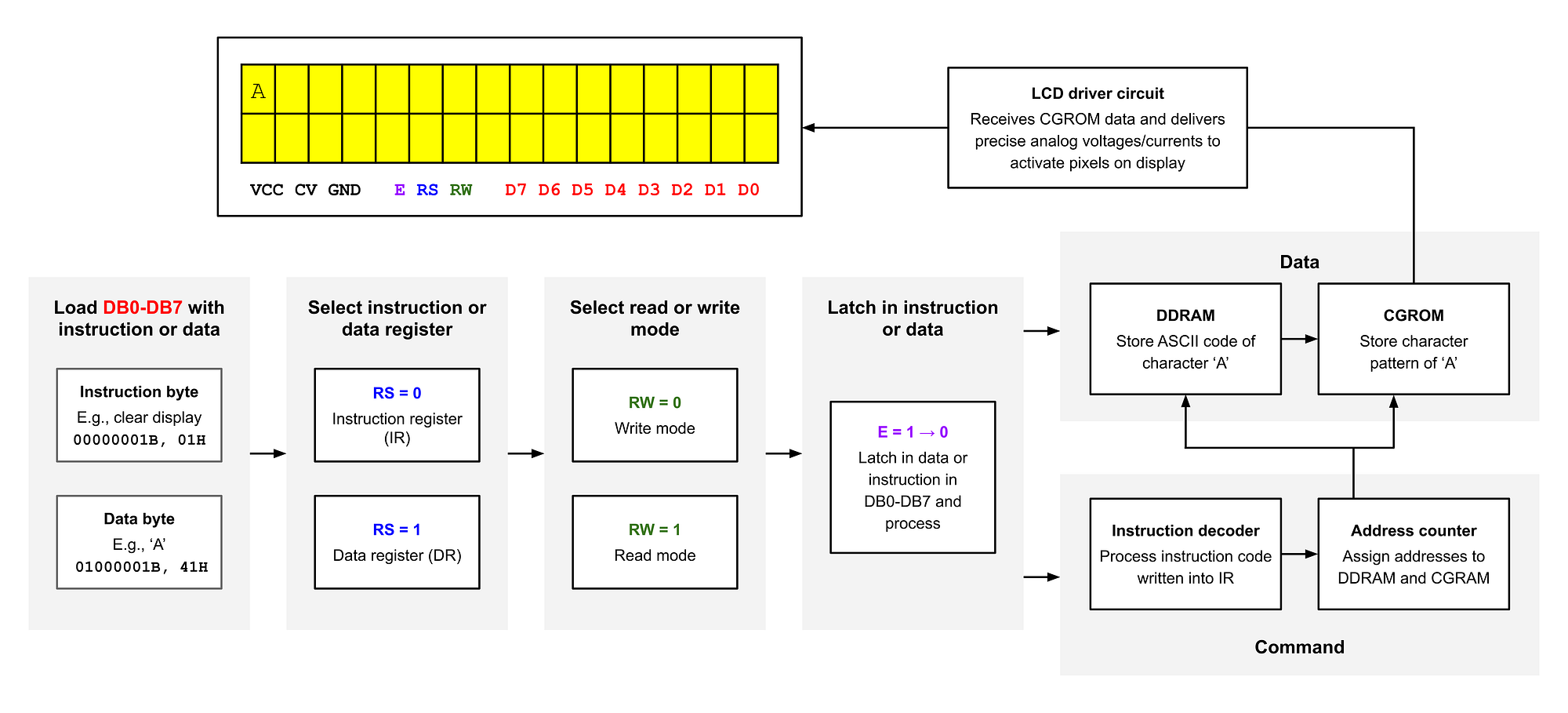 Lcd Interfacing With 8051 Mechaterrain Lecture 64: LCD Interfacing