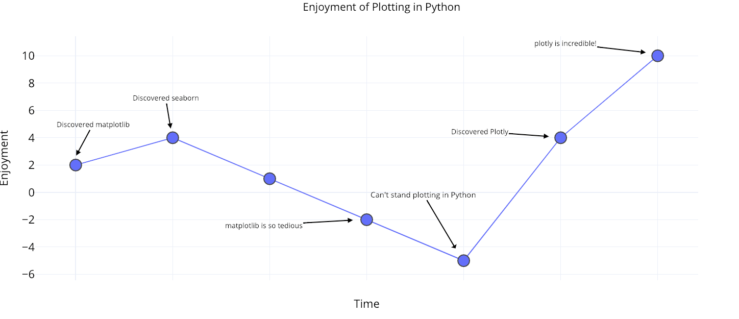 Scatterplotinpython2 Datascience Made Simple A New Plot Theme For
