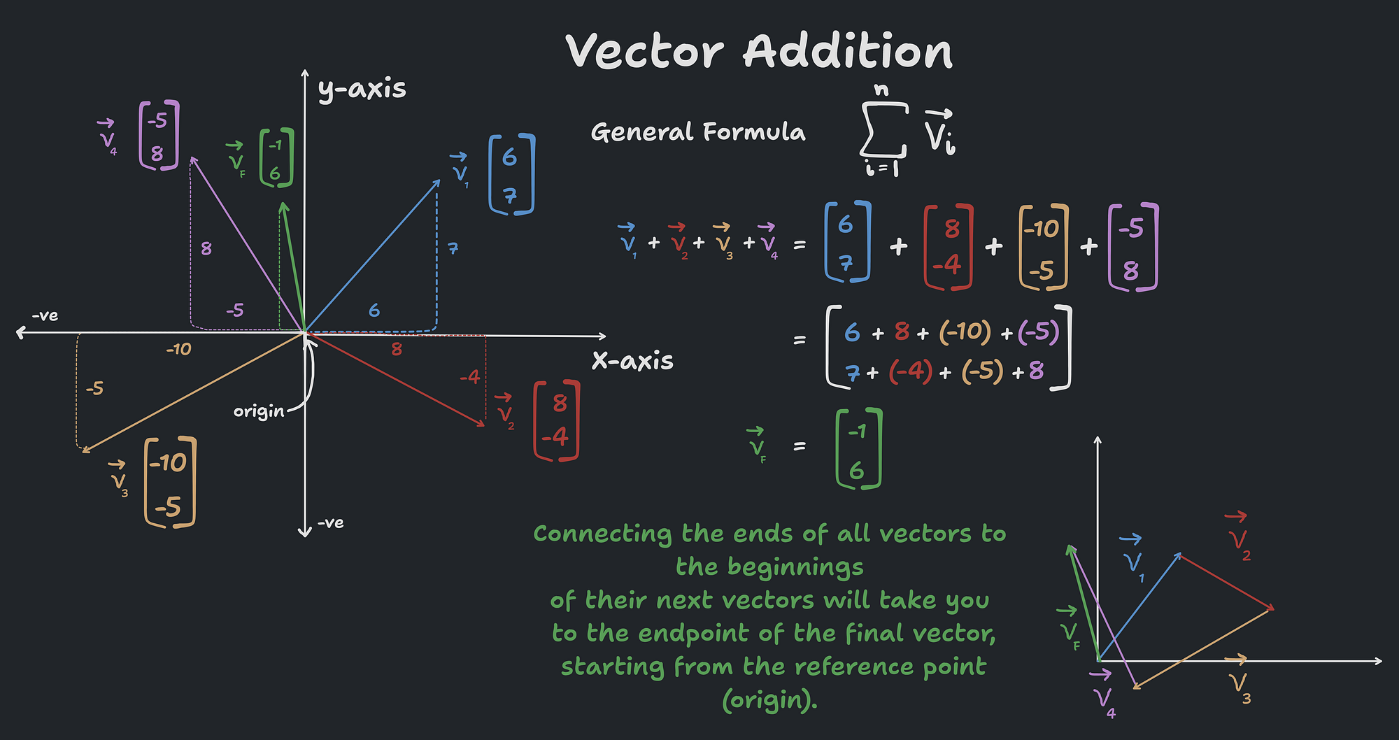 Parallel Vectors Linear Algebra