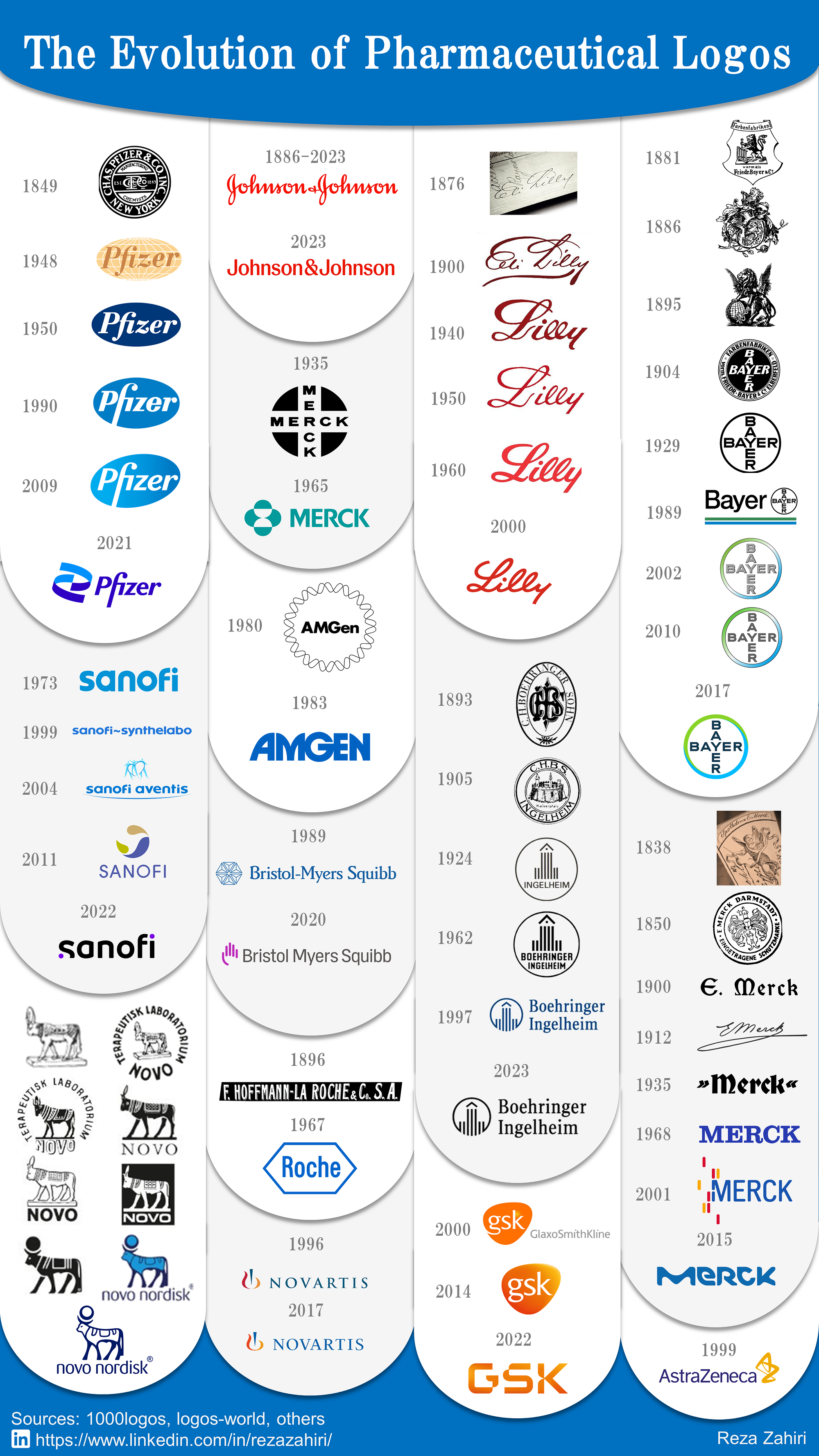 Pharma Industry Logo