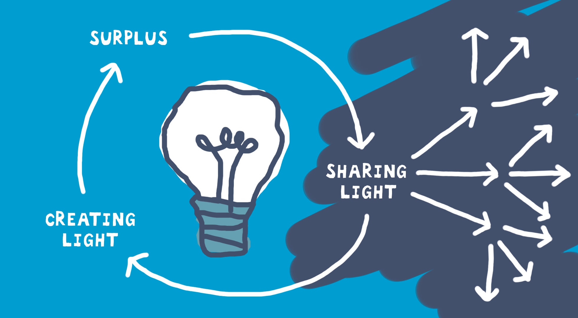 Light Bulb Surplus