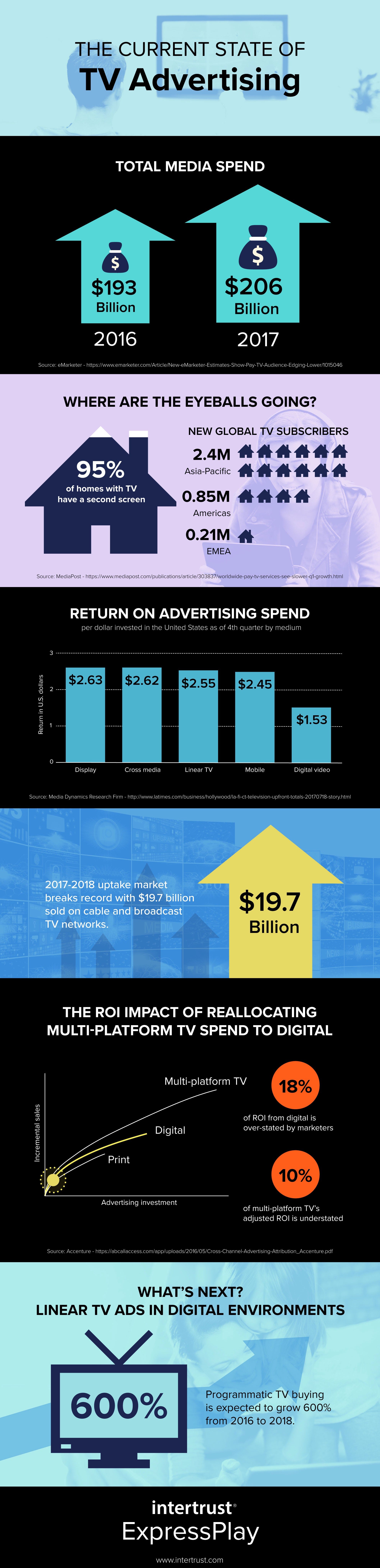 Infographic Tv Ad