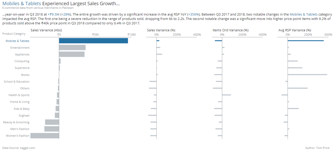 Plotly Python Tutorial