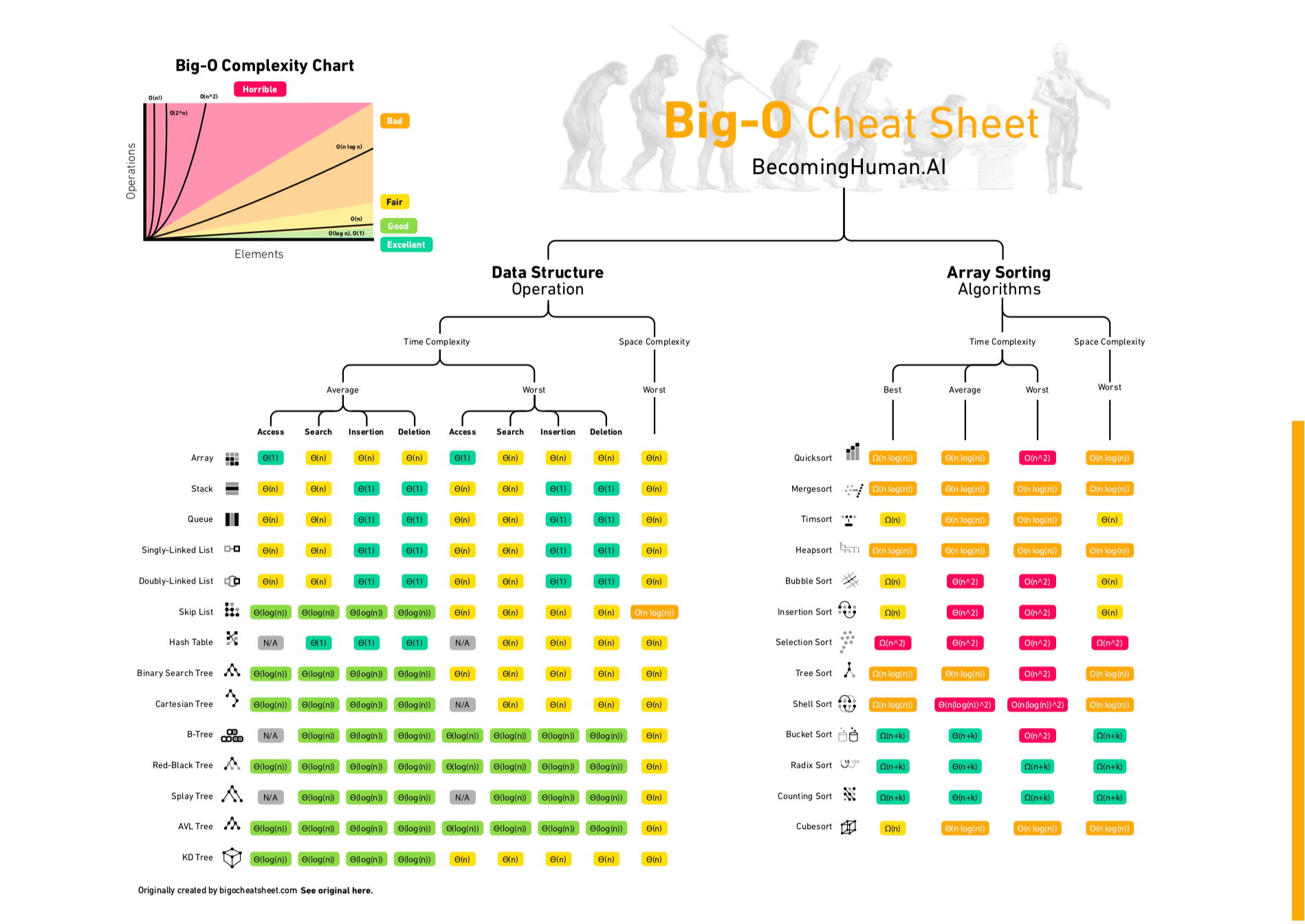 Downloadable Cheat Sheets For Ai Neural Networks
