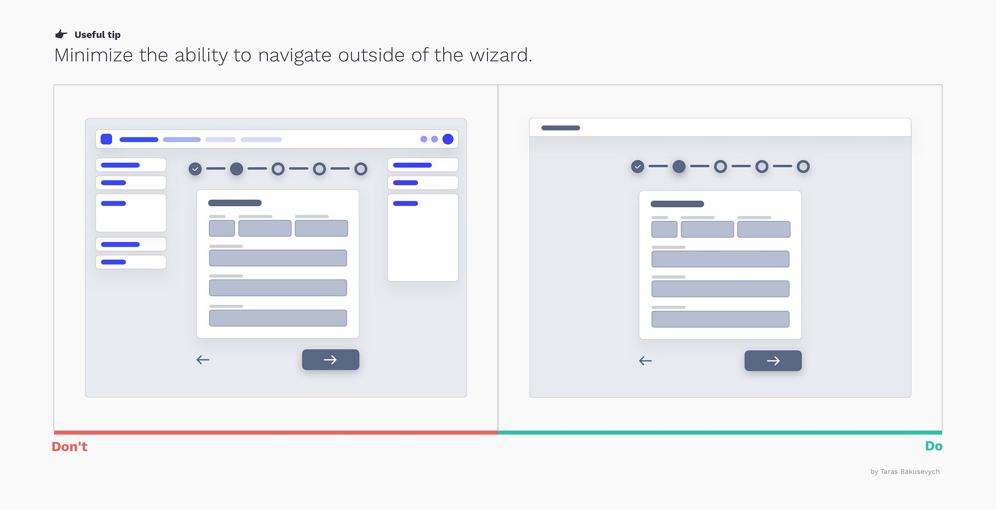 User Interface Design Examples Forms