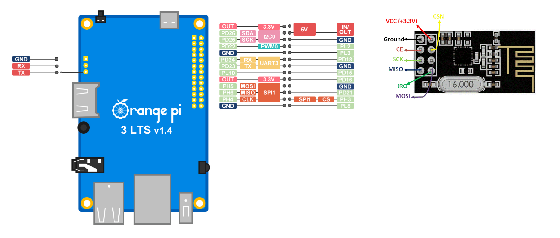 Wireless Communication Between Arduino And Nodemcu Using Nrf24l01 Eroppa