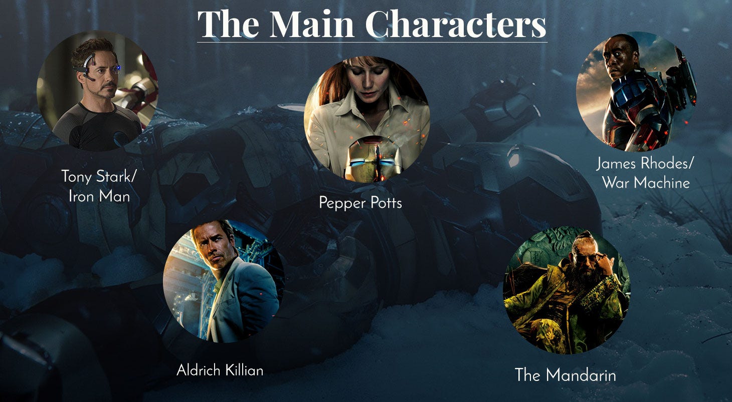 The Visual Guide To The Marvel Cinematic Universe Phase 2