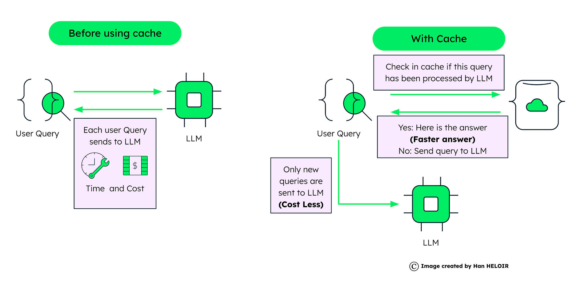 Transforming Connector Design with Microsoft Azure OpenAI - Fusion Chat Transforming Connector Design with Microsoft Azure OpenAI - Fusion Chat