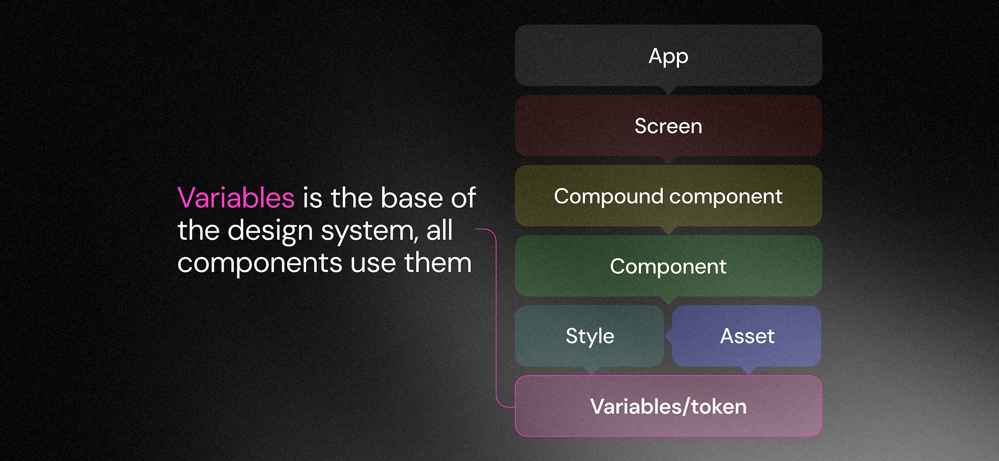 Foss Variables And Design