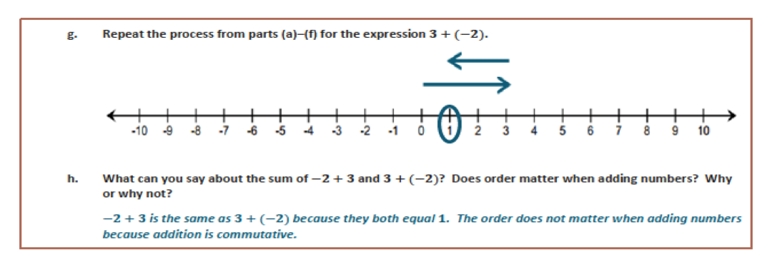 Adding Integers Steps