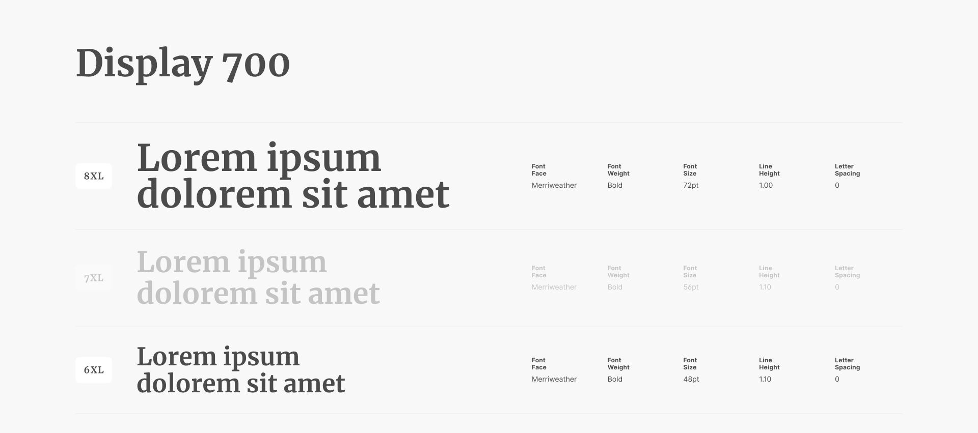 Architectural Text Scale Chart Type Scale In Design Systems | By Ben